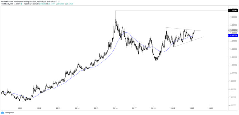 Why Choose Xe USD Zar why-choose-xe-usd-zar